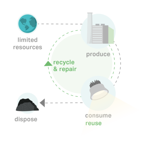 Our Approach – Lighting for Good